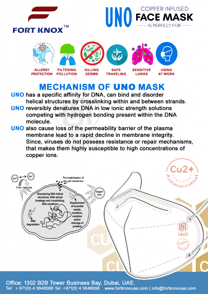 UNO – FORT KNOX SHOP